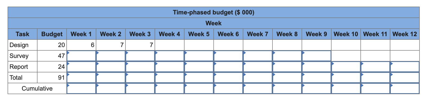 Solved Given the time-phased work packages and network, | Chegg.com