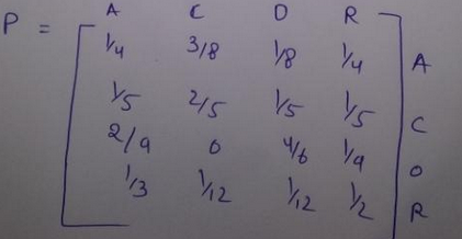 Chapter 2 problem 6: A market survey has been | Chegg.com