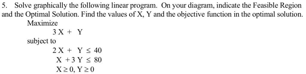 Solved 5. Solve graphically the following linear program. On | Chegg.com