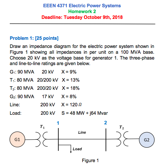 Solved Problem 1: [25 points] Draw an impedance diagram for | Chegg.com
