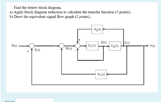 Solved Find the below block diagram. a) Apply block diagram | Chegg.com