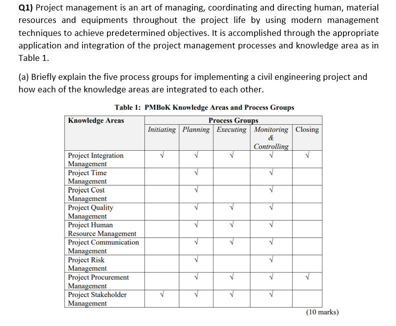 Solved Q1) Project management is an art of managing, | Chegg.com