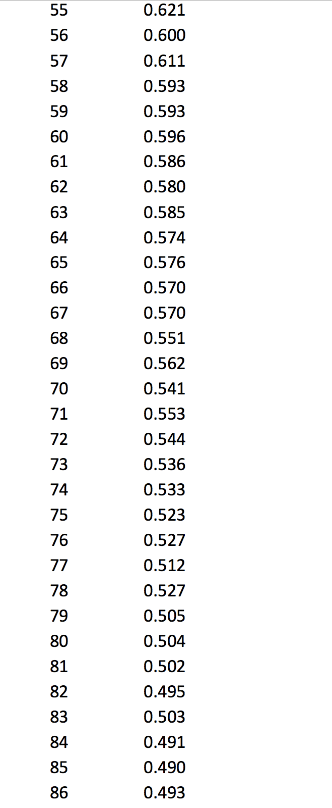 Solved 1. Graphical Analysis (12 p). Download the correct | Chegg.com