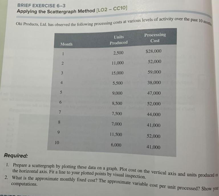 Solved BRIEF EXERCISE 6-3 Applying the Scattergraph Method | Chegg.com