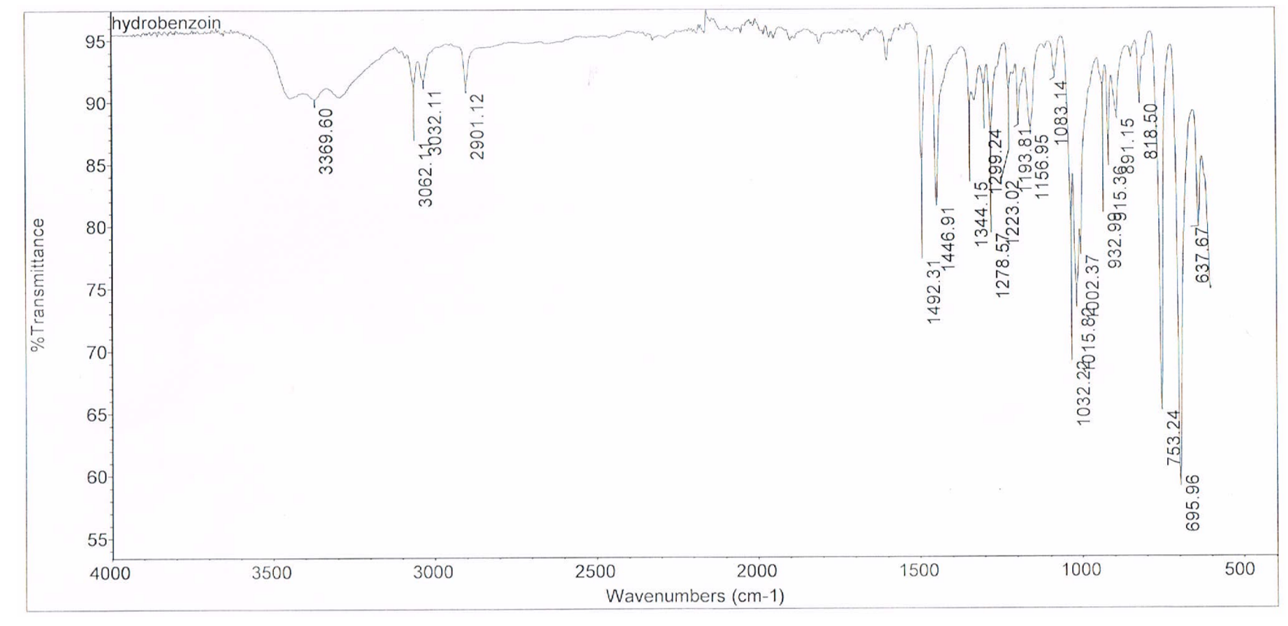 Solved How can it be determined that the starting material | Chegg.com