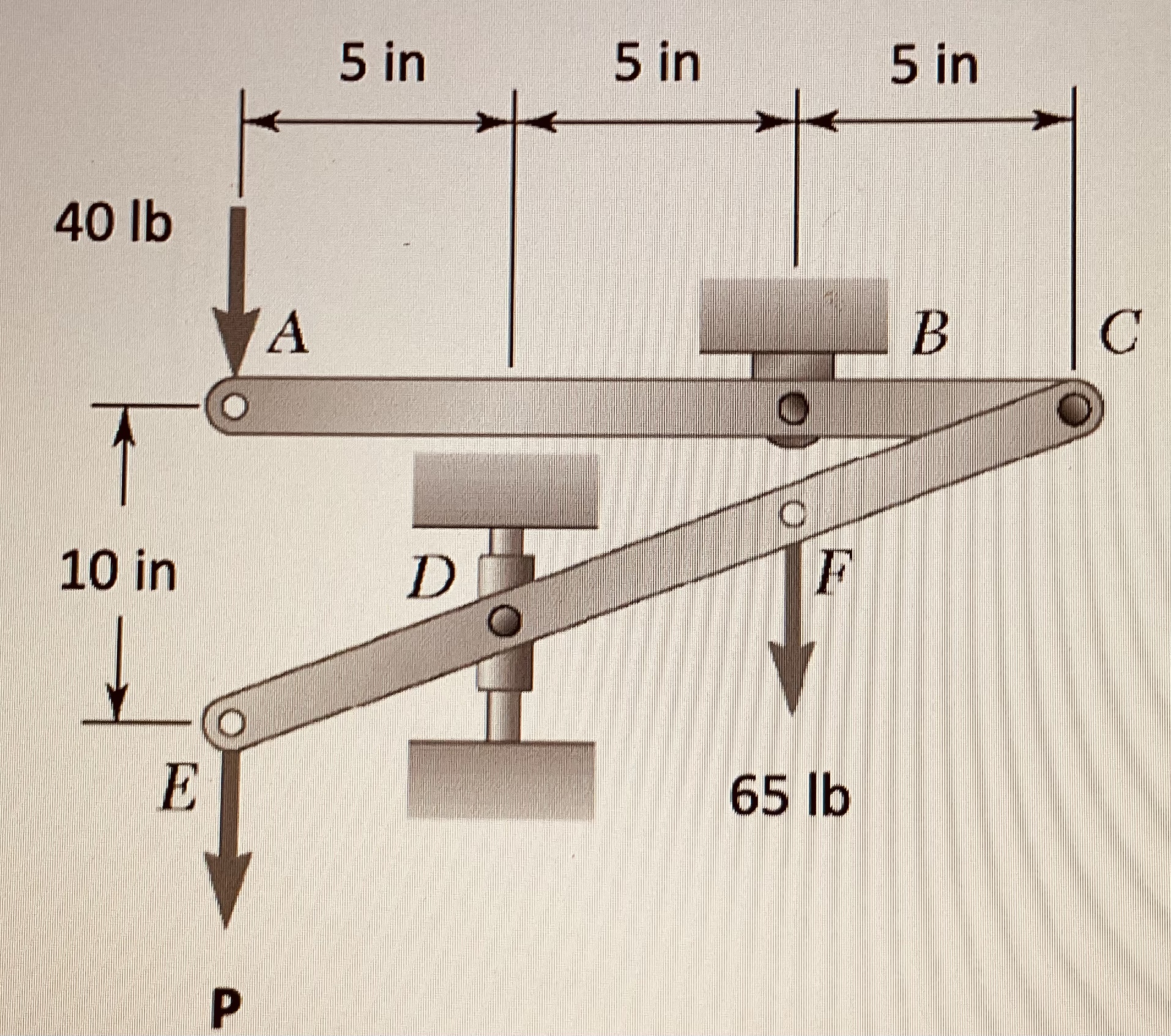 Solved The two-bar linkage shown is supported by a pin and | Chegg.com