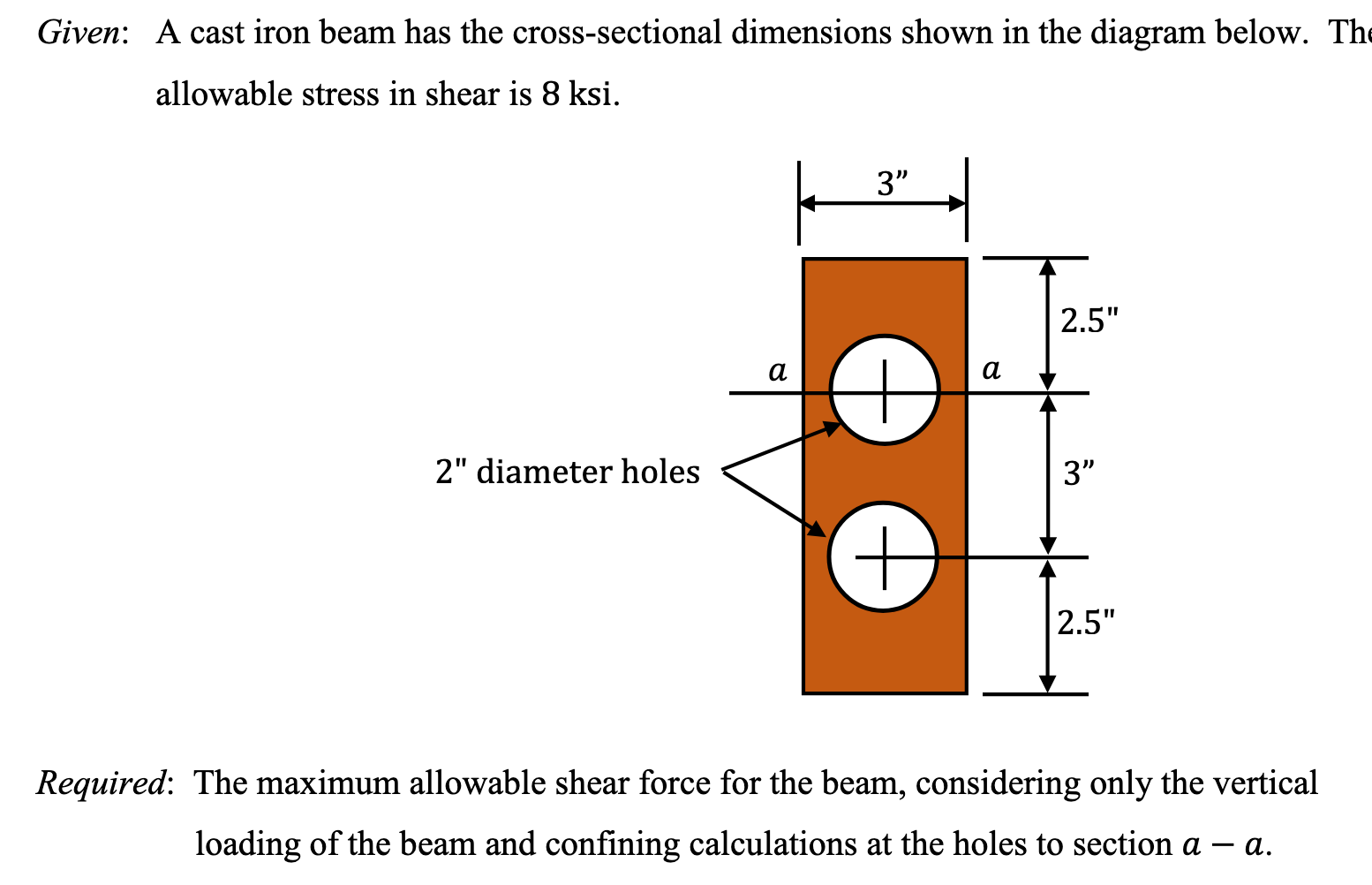 Solved Given: A cast iron beam has the cross-sectional | Chegg.com