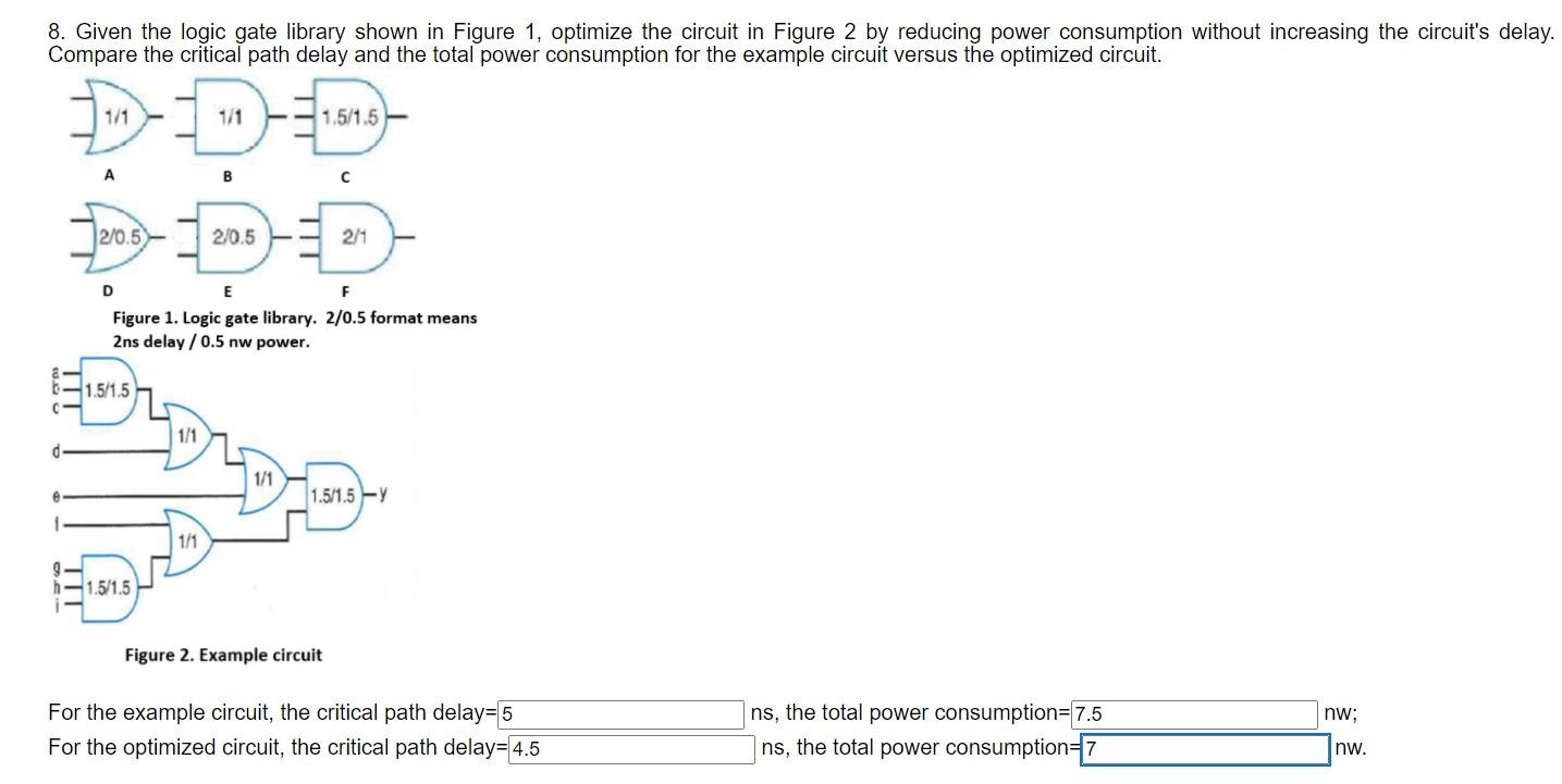 Solved 8. Given the logic gate library shown in Figure 1, | Chegg.com