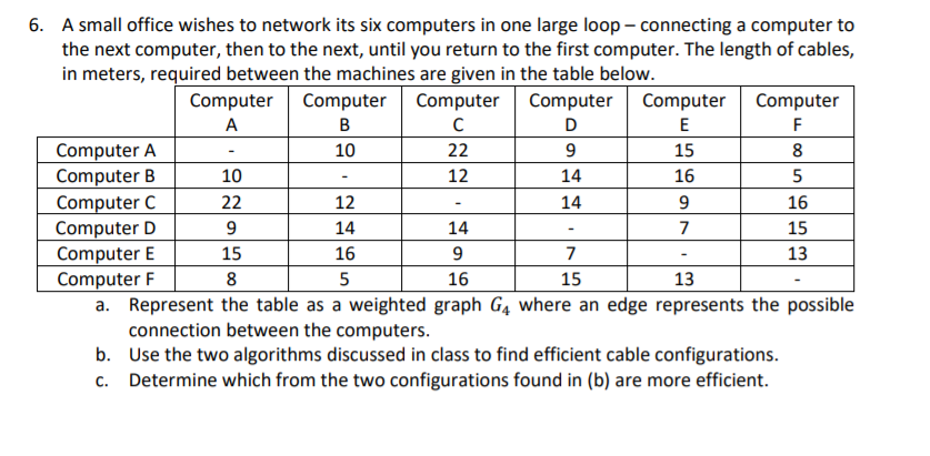 Solved 6. A small office wishes to network its six computers | Chegg.com