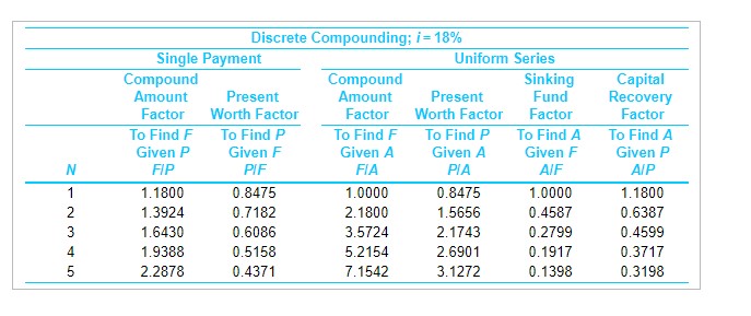Solved The minimum EUAC value of the challenger is ? The | Chegg.com