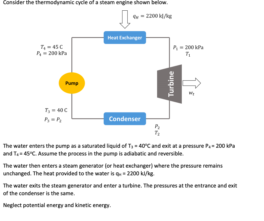 Solved Consider the thermodynamic cycle of a steam engine | Chegg.com