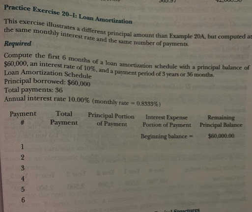 Solved Loan Amortization. Change problem instructions: | Chegg.com