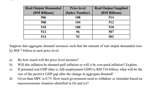 Solved Price level Real Output Demanded (RM Billions) 506 | Chegg.com