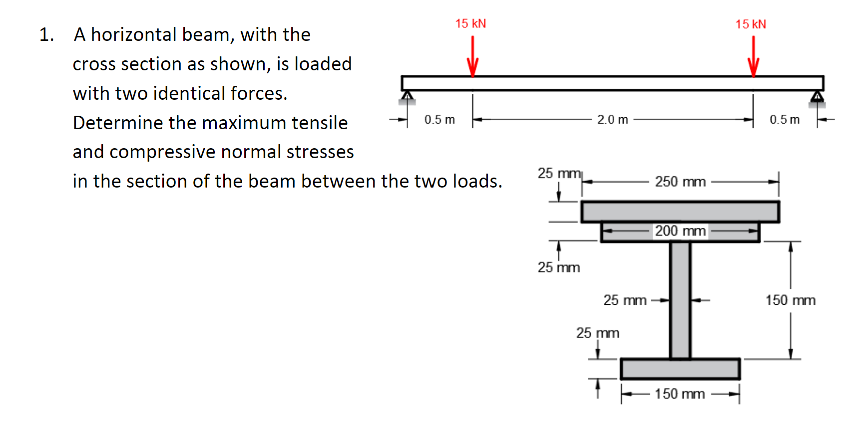 Solved A horizontal beam, with thecross section as shown, is | Chegg.com
