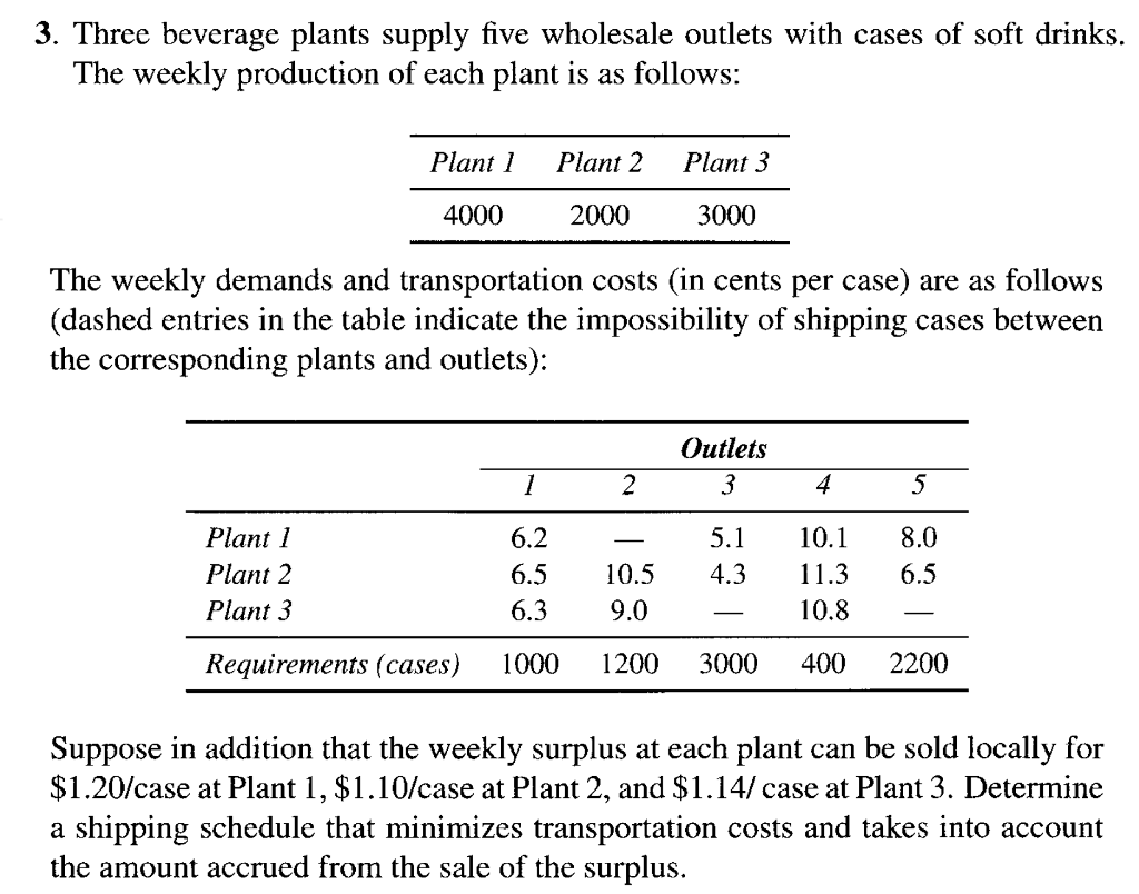 Solved 3. Three beverage plants supply five wholesale | Chegg.com