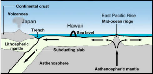 Solved Question 5: Fig. 1 shows a cross section of the | Chegg.com