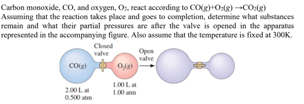 Solved Carbon monoxide, CO, and oxygen, O2, react according | Chegg.com