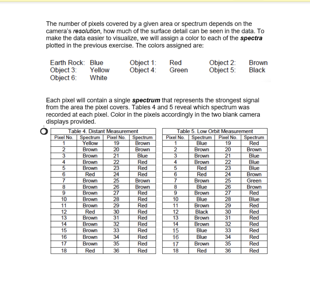 Solved The number of pixels covered by a given area or | Chegg.com