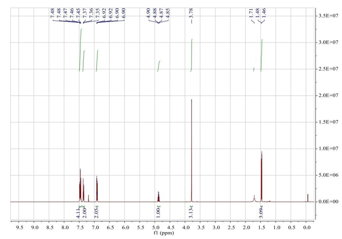 Solved Identify the unknown. Make NMR and IR assignments. | Chegg.com