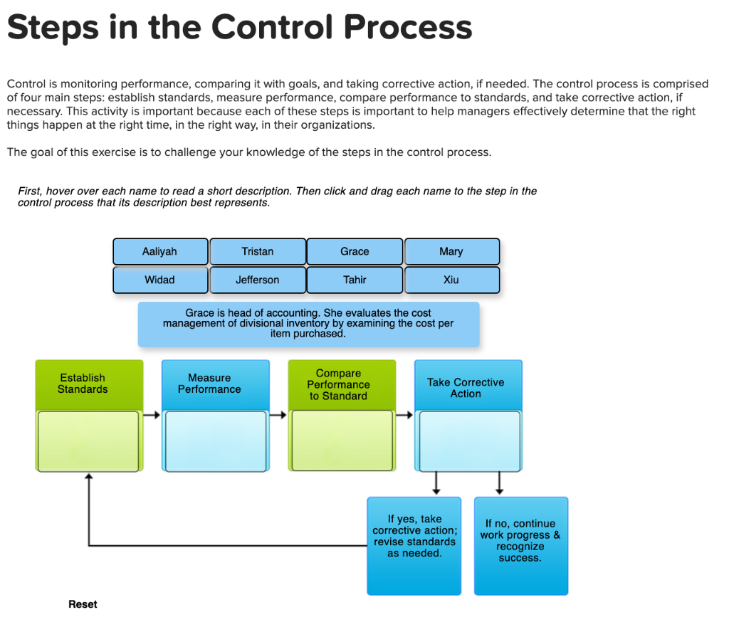 Solved Steps in the Control Process Control is monitoring | Chegg.com