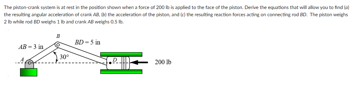 Solved The piston-crank system is at rest in the position | Chegg.com