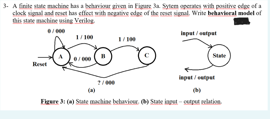 Solved - A finite state machine has a behaviour given in | Chegg.com