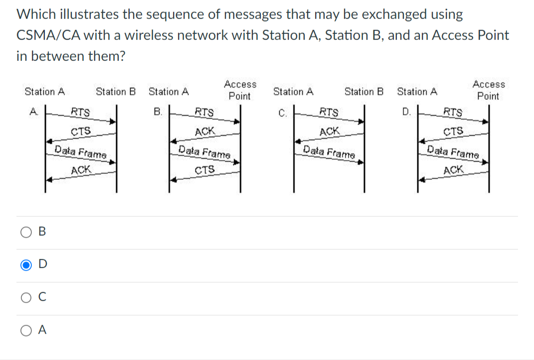 Which illustrates the sequence of messages that may | Chegg.com