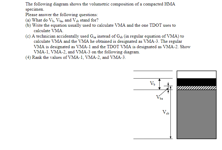 The following diagram shows the volumetric | Chegg.com