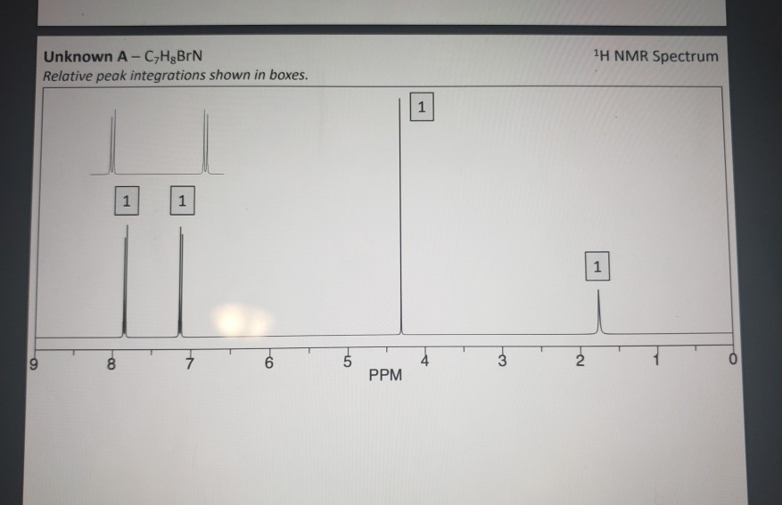 Solved 1. In-Lab Unknowns: determine the structures of the | Chegg.com