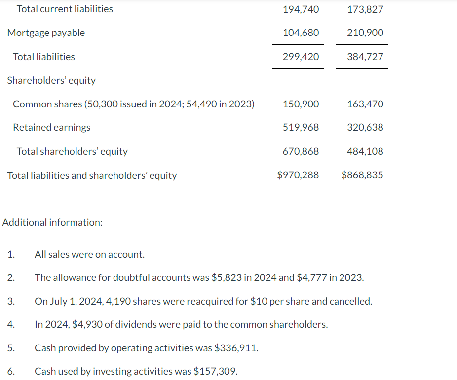 Solved Comparative financial statements for The Oriole | Chegg.com