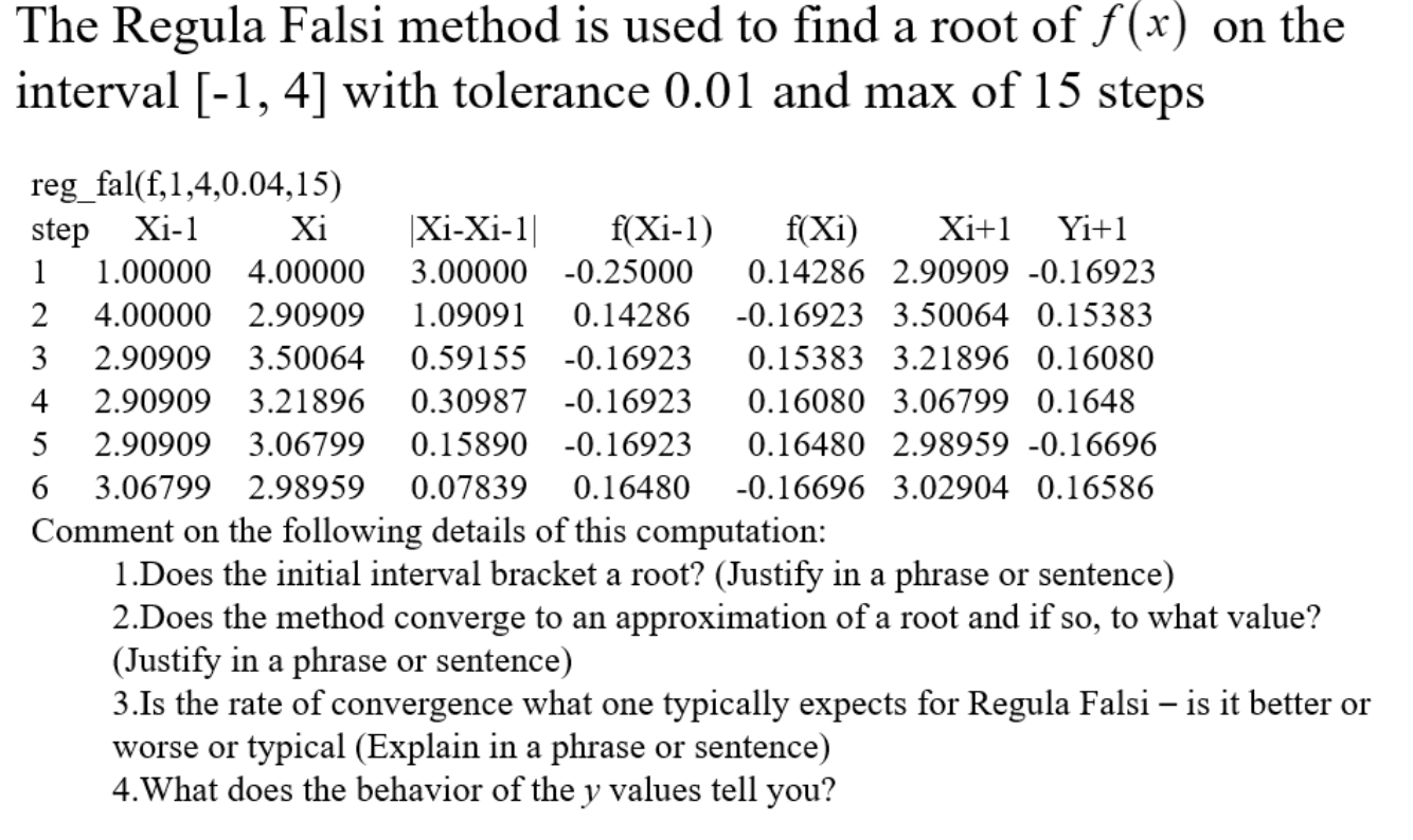The Regula Falsi method is used to find a root of | Chegg.com