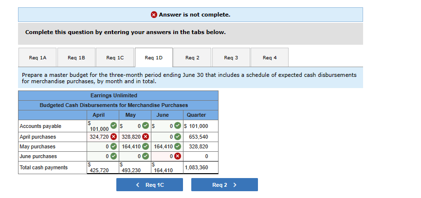 Solved You have Just been hired as a new management trainee | Chegg.com