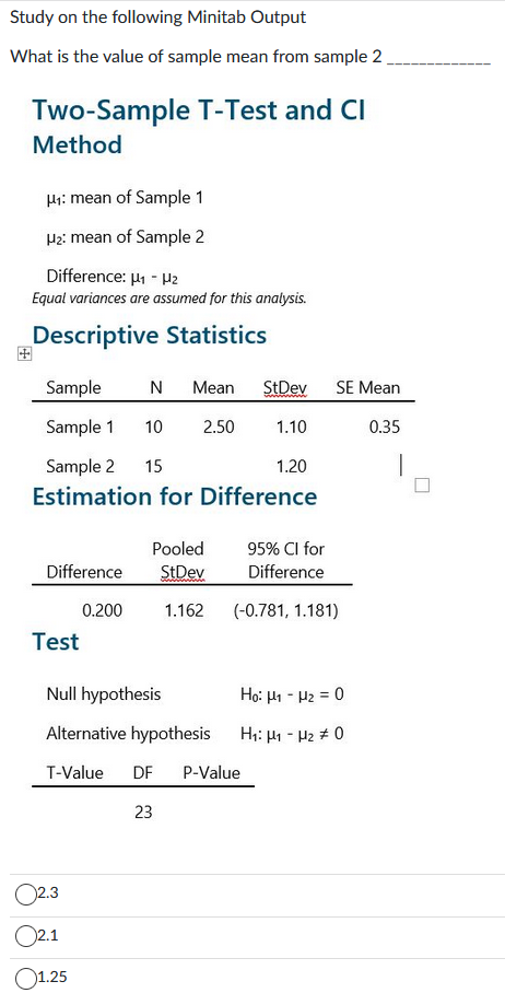 Solved Study on the following Minitab Output What is the | Chegg.com