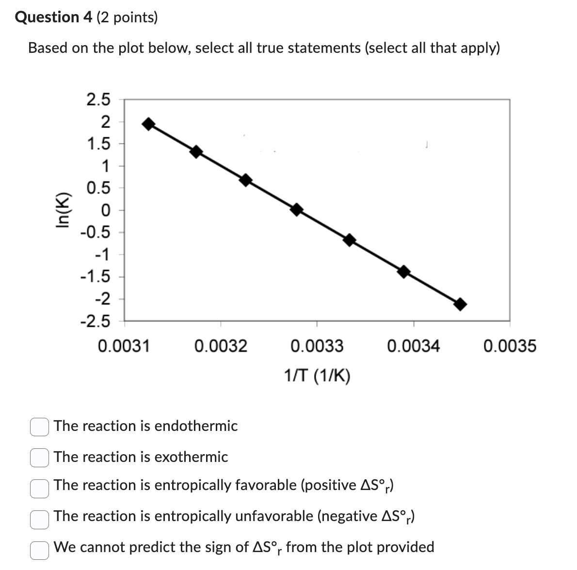 Solved Based on the plot below, select all true statements | Chegg.com