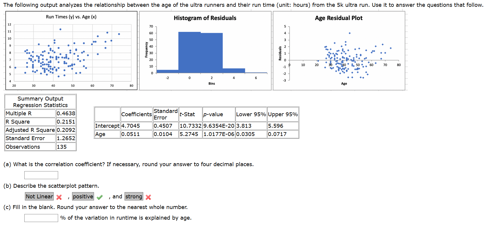 Solved The following output analyzes the relationship | Chegg.com