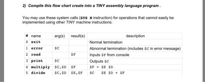 2) Compile this flow chart create into a TINY | Chegg.com