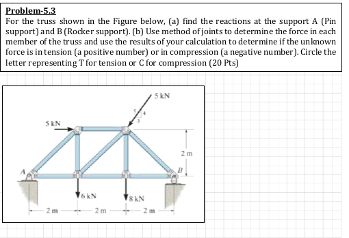 Solved Problem-5.3 For the truss shown in the Figure below, | Chegg.com