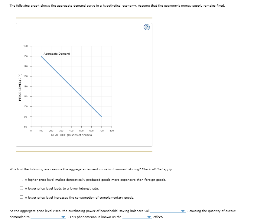 Solved The following graph shows the aggregate demand curve | Chegg.com