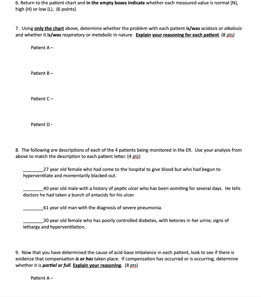 Solved Acid-base balance lab (34 pts) This activity is | Chegg.com