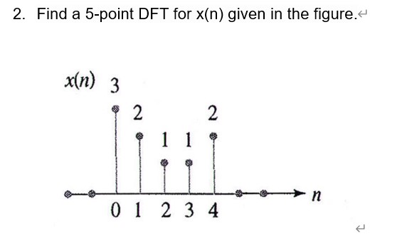 Solved 2. Find a 5-point DFT for x(n) given in the figure. | Chegg.com