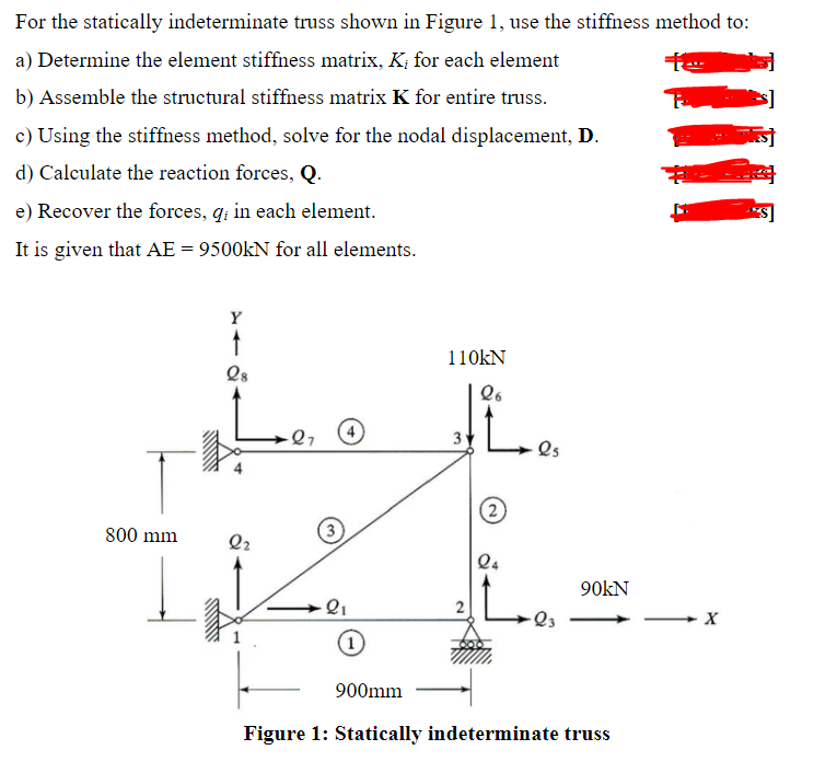 For the statically indeterminate truss shown in | Chegg.com