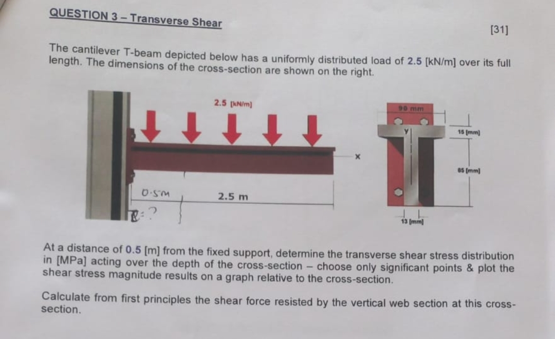Solved QUESTION 3 - ﻿Transverse Shear[31]The cantilever | Chegg.com