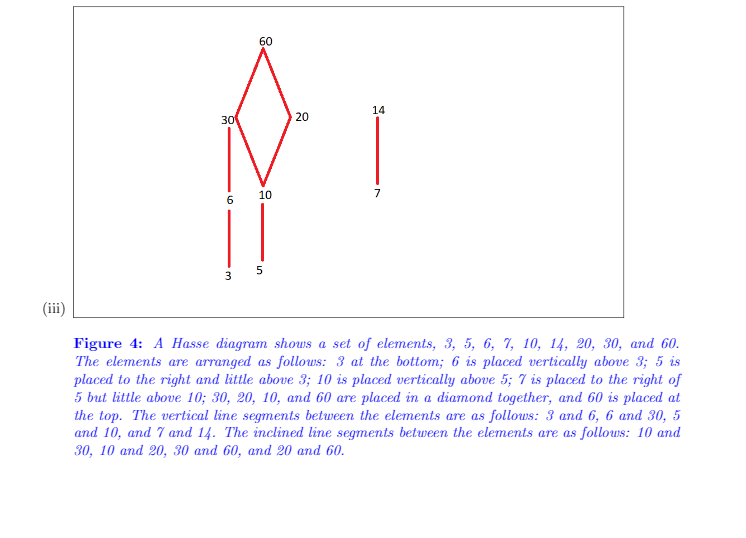 Solved Part 2: Consider the partial order with domain {3, 5, | Chegg.com
