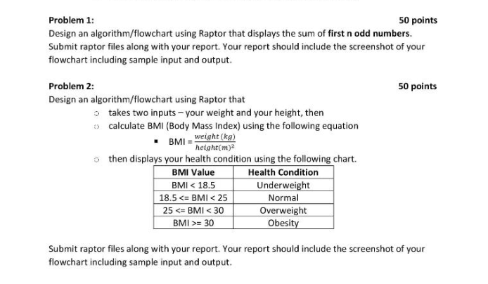 Solved Problem 1: 50 points Design an algorithm/flowchart | Chegg.com