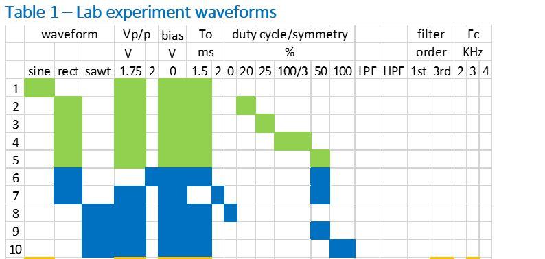 Solved Please create a plot for waveform 6 and 9 in Matlab | Chegg.com