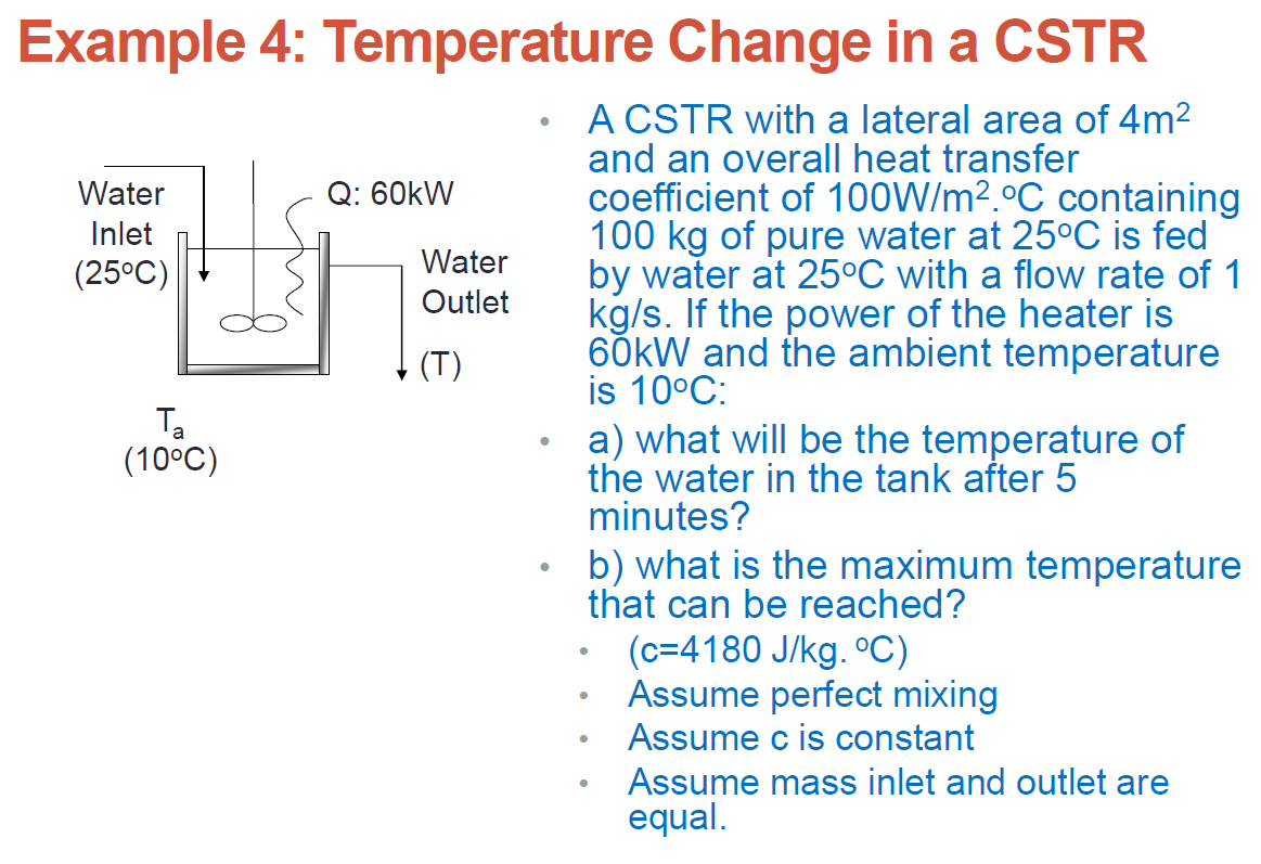 Solved I(T) Example 4: Temperature Change in a CSTR A CSTR | Chegg.com