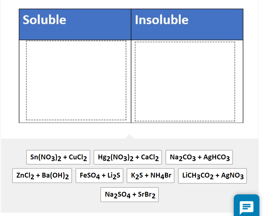 Solved \begin{tabular}{c|c|} Sn(NO3)2+CuCl2 & | Chegg.com