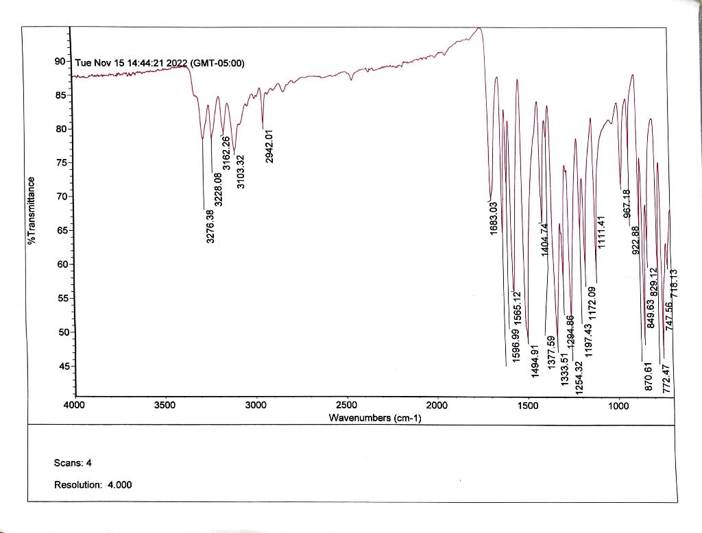 Solved I need help reading my IR Spectrum Graph I | Chegg.com