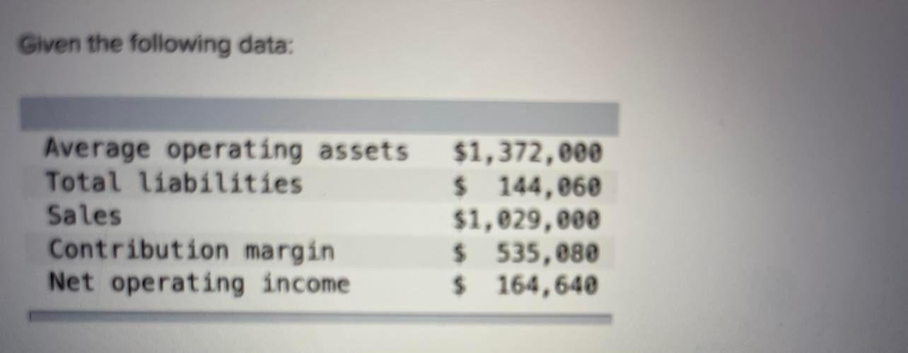 Solved Given the following data: Average operating assets | Chegg.com
