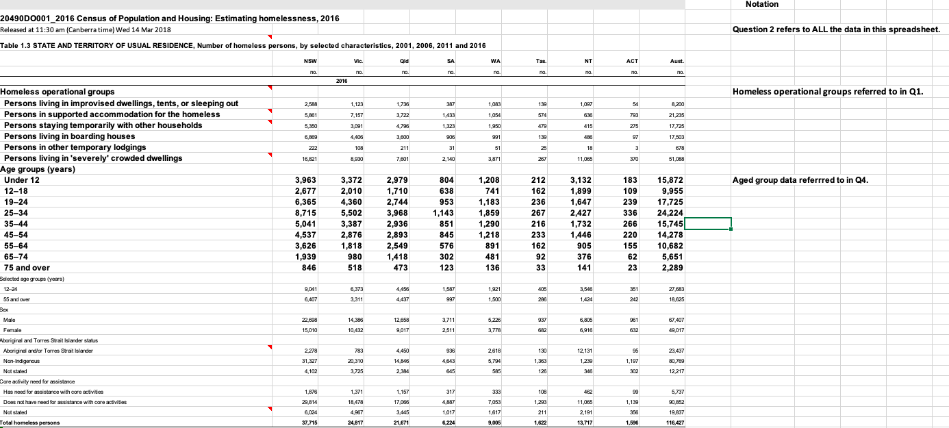 Notation 20490D0001_2016 Census of Population and | Chegg.com